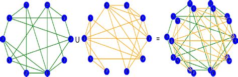 Figure 1 From Multi Perspective Anomaly Detection On Bipartite Multi Layer Social Interaction