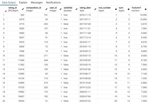 Sql Reverse Order In Partitions Stack Overflow