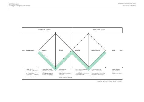 Problem Space Solution Space Adaptado
