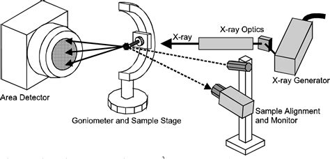 Figure From Fundamentals Of Two Dimensional X Ray 43 Off