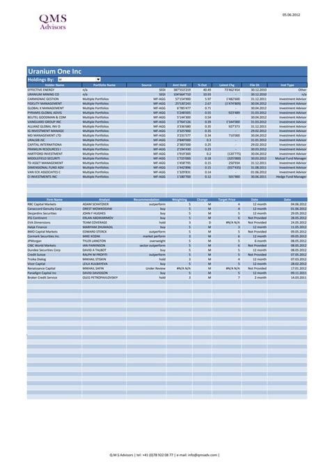 Fundamental Analysis And Analyst Recommendations Uranium Exploration And Extraction Universe