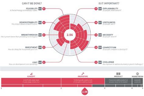 7 Representation Of The Readiness Indicator Both As Radar Profile And