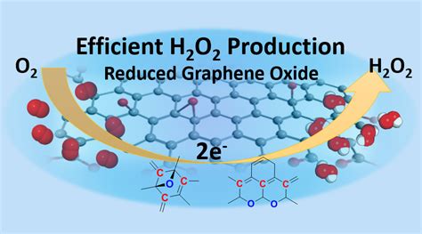 Graphene Based Catalyst Improves Peroxide Production