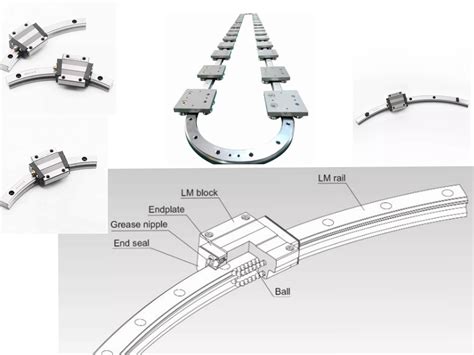Curved Rail Curved ARC Linear Guide Wuxi Hemingder Technology Co Ltd