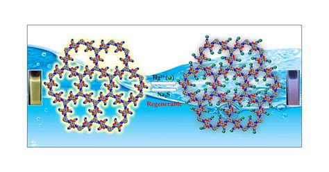Rational Design Of Regenerable Amino Functionalized Fluorescent