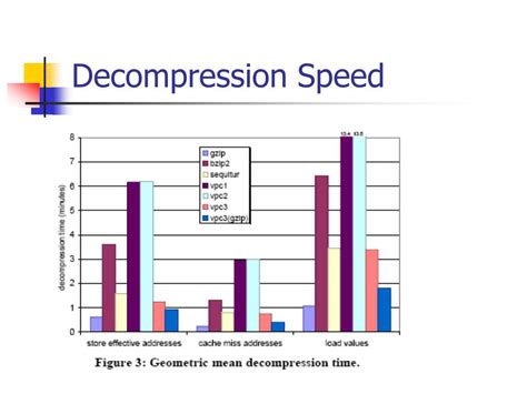 Ppt Vpc3 A Fast And Effective Trace Compression Algorithm Powerpoint