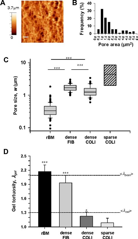 Figure 1 From A Spectrophotometer Based Diffusivity Assay Reveals That Diffusion Hindrance Of