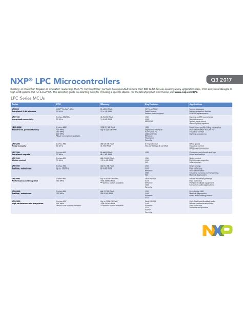 lpc 32 bit arm based microcontrollers nxp