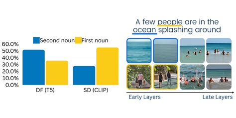 Are You Interested In Researching Diffusion Models In Nnsight