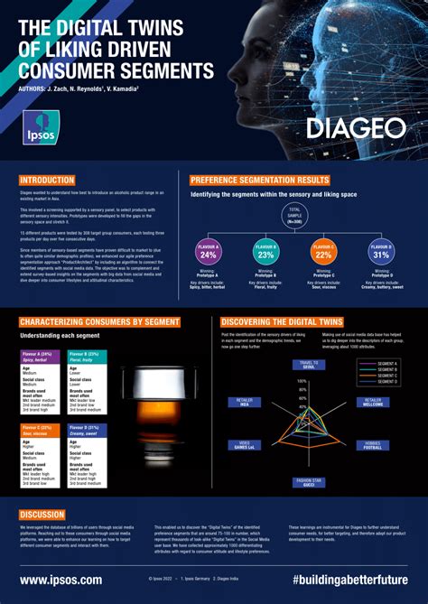 Pdf The Digital Twins Of Liking Driven Consumer Segments