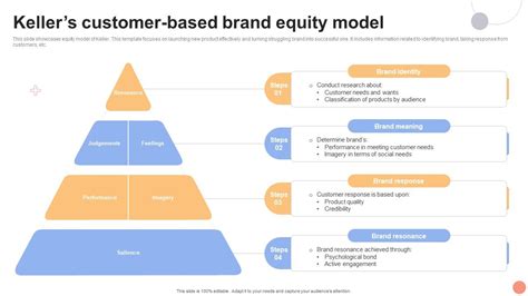 Kellers Customer Based Brand Influencing Customer Behavior By Designing