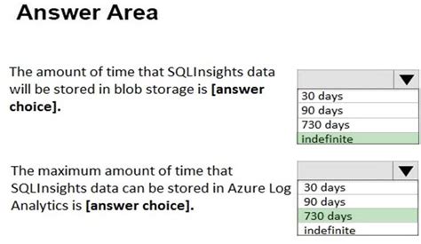 Hotspot You Deploy Several Azure Sql Database Instances You Plan To Configure The Diagnostics