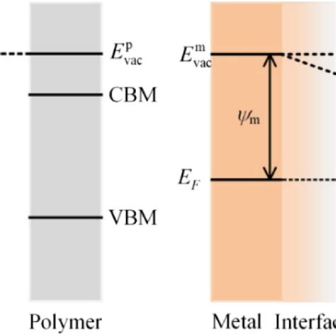 Potential Application Scenarios Of Interface Tailoring Download Scientific Diagram