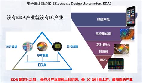 “eda算法”入门指南（2）：课程与学习资源 知乎