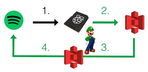 Spotify开源数据管道编排工具luigi 标点符