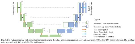 论文阅读——r2u net recurrent residual convolutional neural network based on