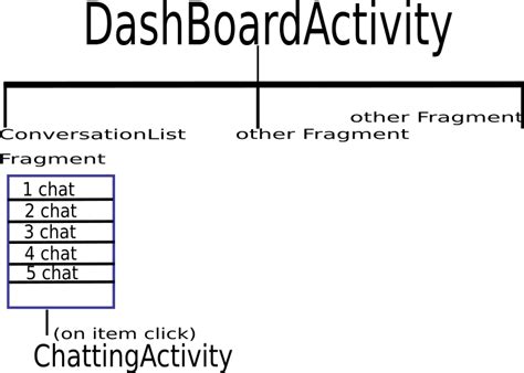 Android Firebase With Sqlite Instead Of Firebases Presence System