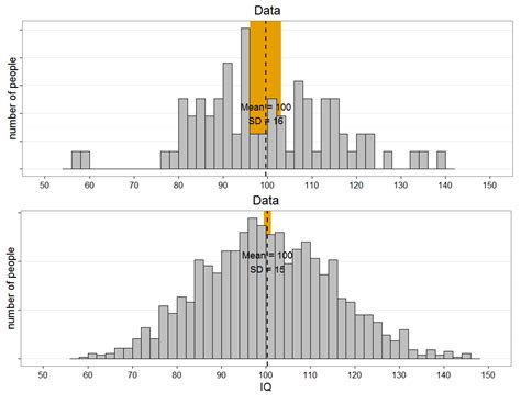 The 20 Statistician The Statistical Conclusions In Gilbert Et Al