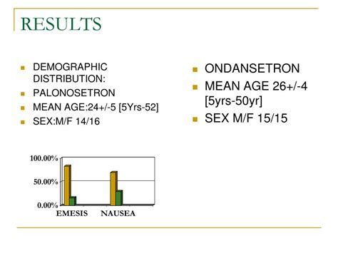 Ppt Comparison Of Effect Of Ondansetron Vs Palonosetron In Prevention Of Post Op Nausea And