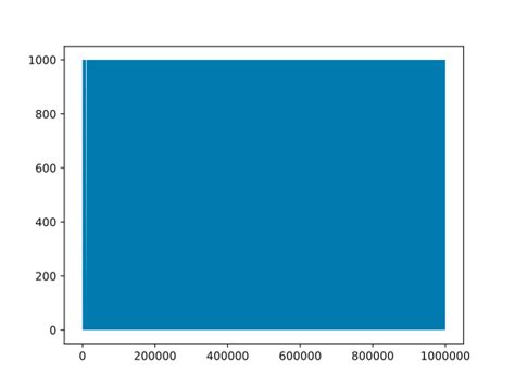 Python Matplotlib Fillbetween Drawing Rounded Edges In Svg When Color Is Set Stack Overflow