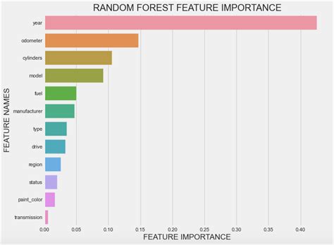 End To End Data Science Project Predicting Used Car Prices Using Regression Towards Data Science