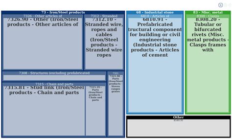 Yongcan International Trade Room 2105 Tj3058 Trend Centre 29 31 Cheung Lee Street Chai Wan