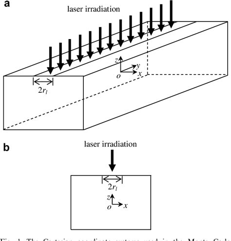 Figure 1 From A Dual Reciprocity Boundary Element Method For Photothermal Interactions In Laser
