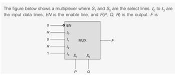Answered The Figure Below Shows A Multiplexer Where S And So Are The