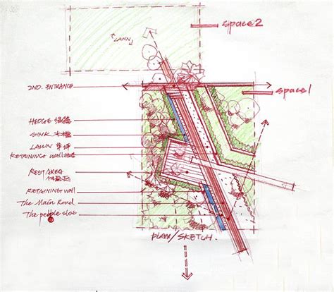 Architectural Drawing Sections And Functions Of A Building