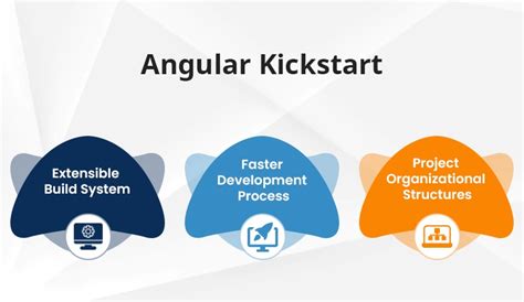Top Angular Development Tools For Developers Tatvasoft Blog