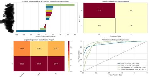 Alejandro Primera On Linkedin Python Machinelearning Datascience