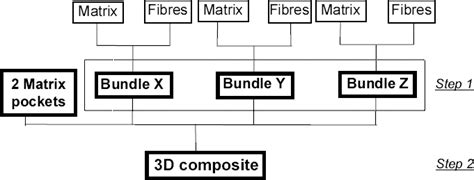 Scheme Of The Multiscale Homogenisation Procedure Download Scientific Diagram