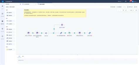 数据中台建设：轻量级解决方案助力企业快速实现业务增长 Finedatalink一站式数据集成平台