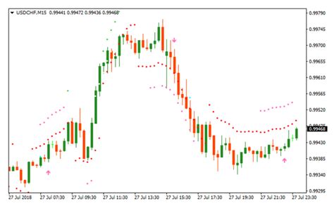 10分钟交易员买卖信号metatrader 4外汇指标 知乎