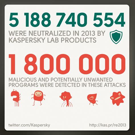 This Year In Cybersecurity Kaspersky Official Blog