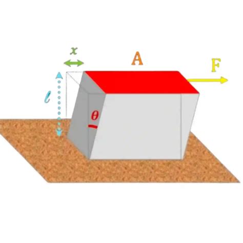 Calculate Shear Modulus Your Ultimate Guide To Understanding And Using