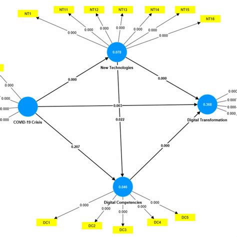 Smartpls Bootstrapping Results Source Data Processed With Smartpls4