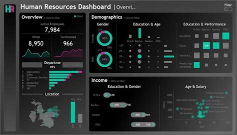 Create Insightful Tableau Dashboards Charts And Stories By Suhailbaig705 Fiverr