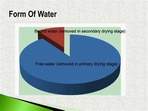 General Consideration For Process Design Of Lyophilized Product Ppt