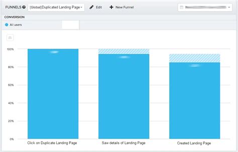 Getting Started With Lean Ux And User Analytics Nestify