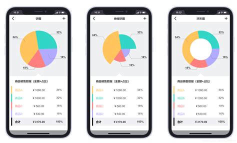 移动端数据可视化数据分析统计图表 Axure 原型移动端app图形统计分析 Csdn博客