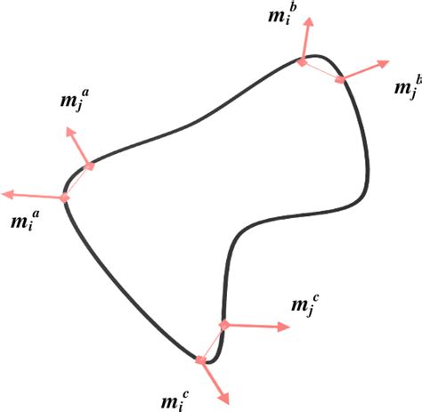Figure 2 From Initial Pose Estimation Using Pmd Sensor During The