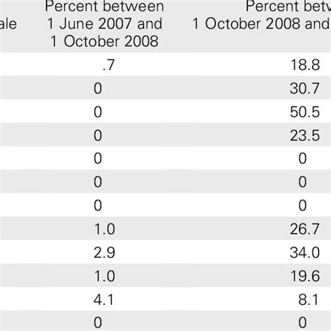 Sample Size Sex And Date Of Specimen Collection For Age Based