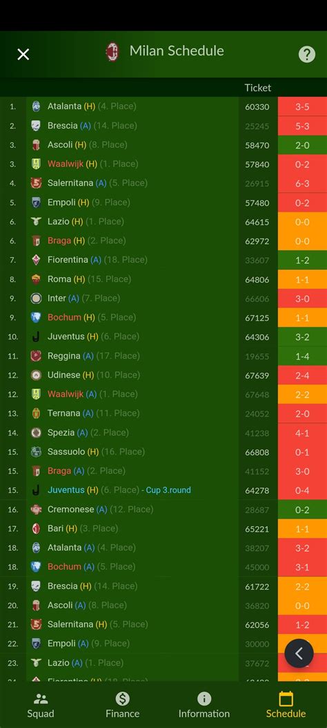 Testing Low Cohesion Squad Makes Big Difference Rfootballagentgame