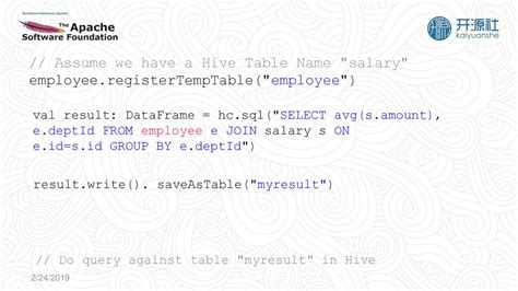 Spark Sql 介绍 付士涛 Spark Sql 介绍 付士涛 大纲 Architecture（架构） 像hive一样的user