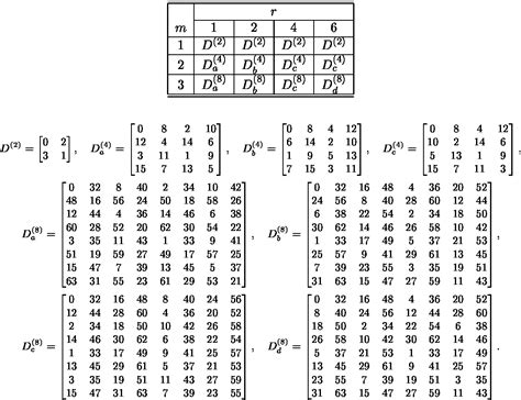 Table 1 From A Dithering Algorithm For Local Composition Control With
