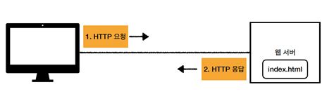 Spring Servlet Servletcontainer
