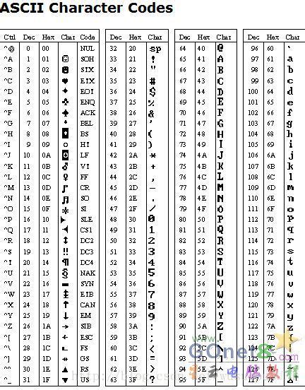 ascii 、gb2312、gbk、utf 8 编码 0x7f 0xff assic 0xff csdn博客