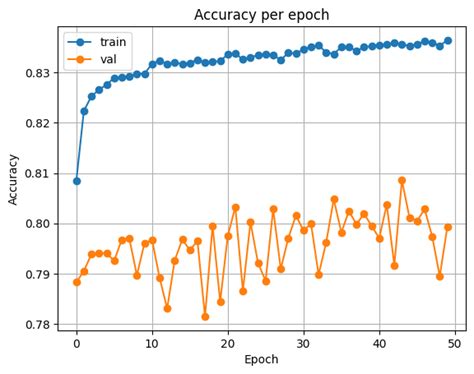 Transfer Learning And Simclr With Pytorch