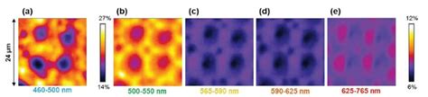 Mapping Of Reflected Intensity Of Polygonal Texture From A Synthetic